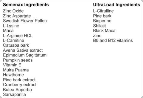 Semenax does it work, Ingredients and Semenax Reviews